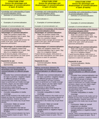 Edexcel GCSE PE long answer structure strips | Teaching Resources