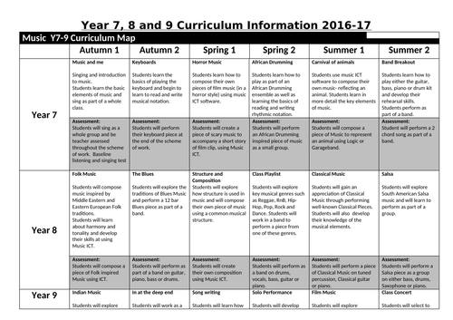 KS3 Music Curriculum Overview | Teaching Resources