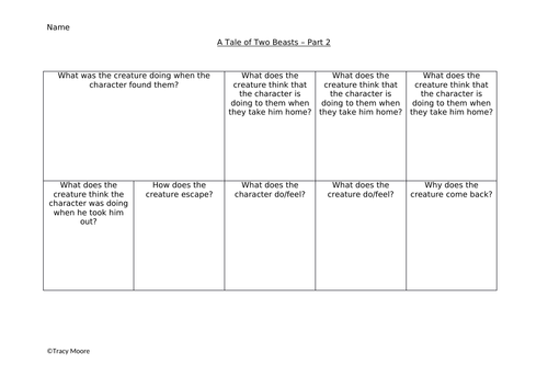 A Tale of Two Beasts (Year 2) - 8 Day English unit of work based on the ...