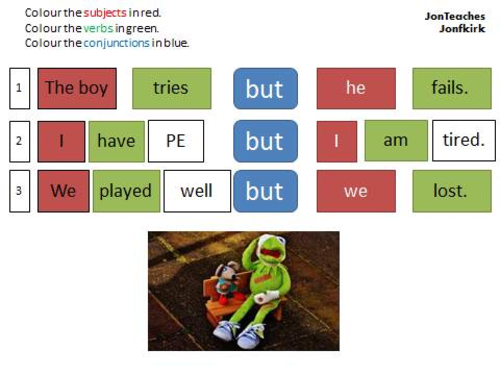 Conjunctions/ Connectives, Simple and Compound Sentences 101 for KS1 ...