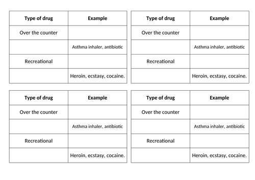 Drugs and Alcohol | Teaching Resources