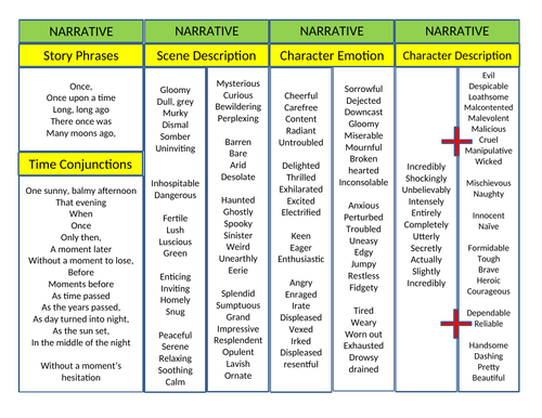 KS2/KS3 Writing Resource : Genre Towers | Teaching Resources
