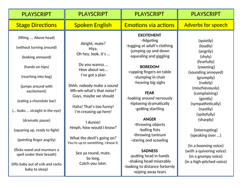 KS2/KS3 Writing Resource : Genre Towers | Teaching Resources