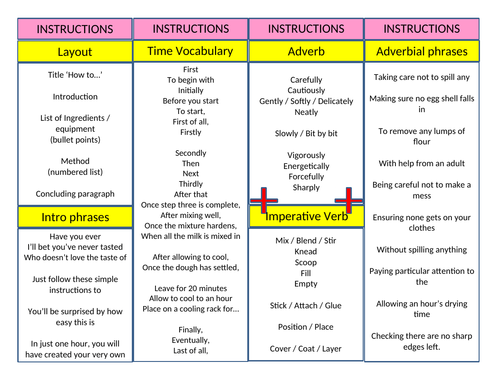 KS2/KS3 Writing Resource : Genre Towers | Teaching Resources