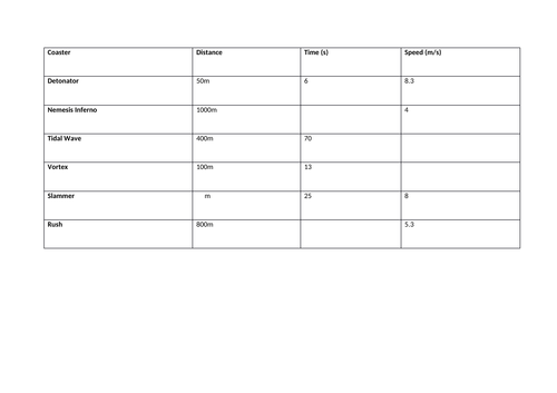 Speed | Teaching Resources