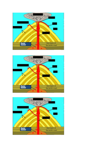 Structure of a Volcano | Teaching Resources