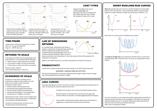 Cost Curves, Return & Scale: A-level Economics (AQA New Spec) REVISION ... Cost Curves, Return & Scale: A-level Economics (AQA New Spec) REVISION ...