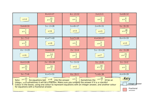 Solving Equations with Fractional Answers | Teaching Resources