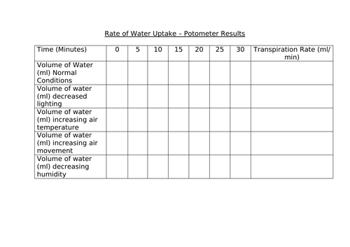 Rate of water uptake | Teaching Resources