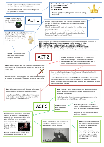 A summmary of Macbeth act by act, sene by scene. | Teaching Resources