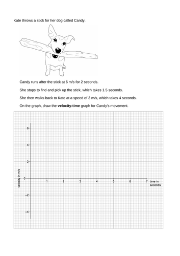 Velocity Time Graphs | Teaching Resources