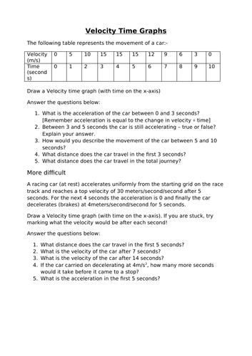 Velocity Time Graphs | Teaching Resources