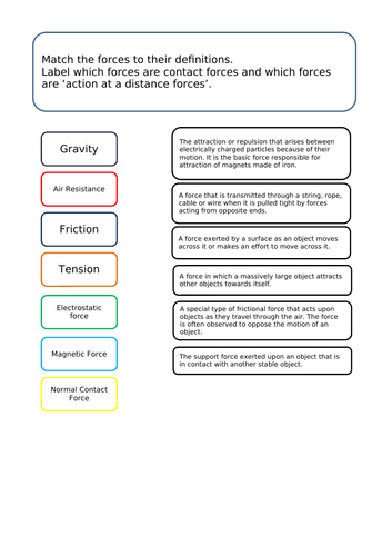 Types of Forces | Teaching Resources