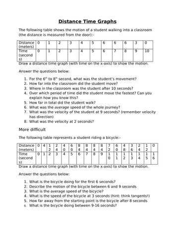 Distance Time Graphs | Teaching Resources Distance Time Graphs | Teaching Resources