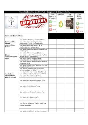 New Spec 9-1 AQA Religious Studies Hinduism Beliefs Personalised ... New Spec 9-1 AQA Religious Studies Hinduism Beliefs Personalised ...