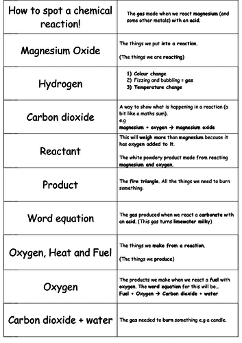 Chemical Reactions Match 'em up - Chemical Reactions (KS3) | Teaching ...