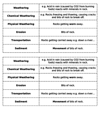Rocks Weathering Match 'em up (Activity) - (KS3) Rocks and Weathering ...