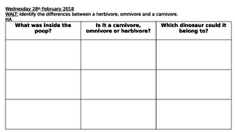 Dinosaur Science Investigation - Herbivore, Carnivore, Omnivore - Plan ...