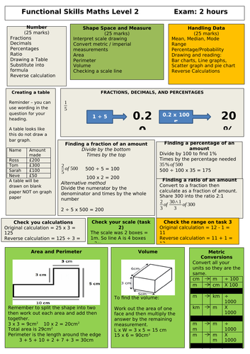Functional Skills Math revision fact-sheets L1 and L2 | Teaching Resources