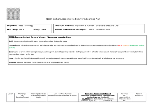 KS3 Year 8 Food Peperation & Nutrition Project | Teaching Resources