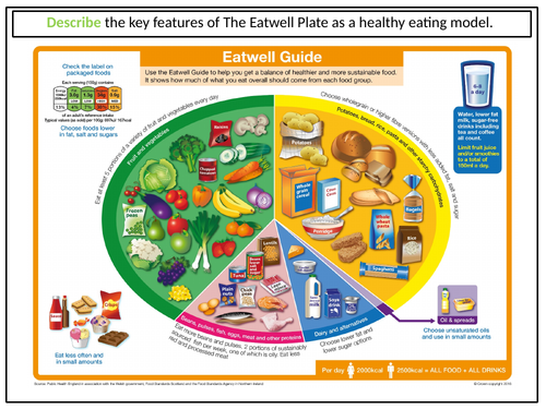 KS3 Year 8 Food Peperation & Nutrition Project | Teaching Resources