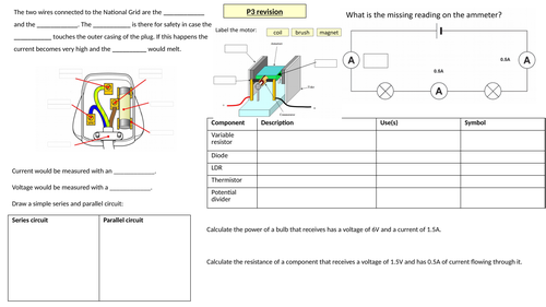 GCSE Physics Revision - P3 Electricity | Teaching Resources