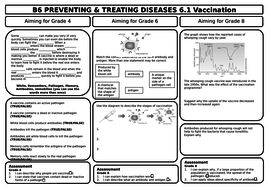 AQA GCSE 9-1 Biology B6 Revision Sheets (differentiated) | Teaching ...