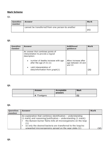 SB5 Health, Disease and the Development of Medicines 10 Minute Test ...