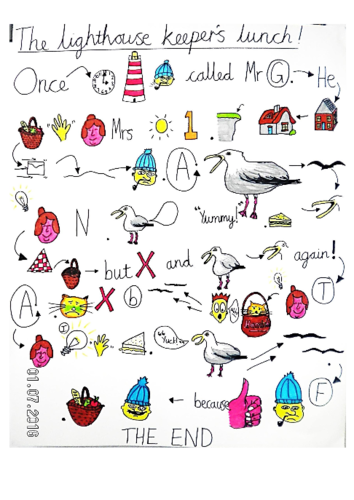 The Lighthouse Keeper's Lunch Planning and Resources KS1 | Teaching ...