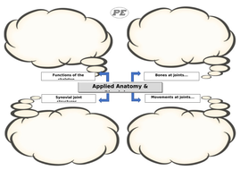 THOUGHT SHOWERS Paper 1 | Teaching Resources