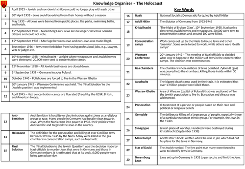 KS3 History: Holocaust Knowledge Organiser & Quizzes | Teaching Resources