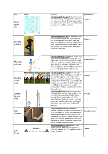 Edexcel GCSE PE - Fitness testing lesson (powerpoint / activities ...