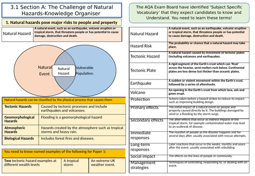 GCSE AQA 9-1 Tectonic Hazards Knowledge Organiser and Revision ...