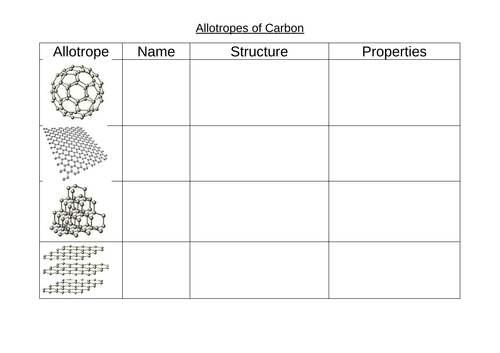 Allotropes of Carbon | Teaching Resources