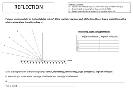 KS3 Refraction | Teaching Resources