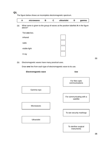 KS4 P12.3-5 Uses of electromagnetic waves | Teaching Resources