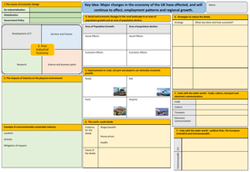 A3 Revision Sheet - AQA 9-1 The Changing Economic World, UK Economic ...
