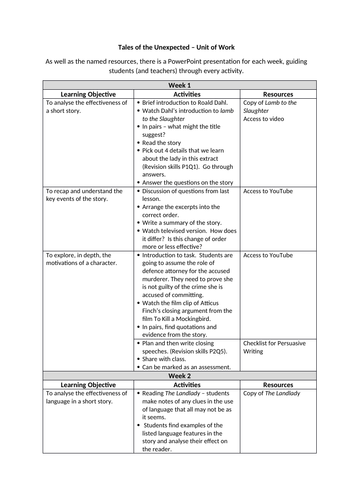 AQA Language Skills Revision using Roald Dahl's 'Tales of the ...