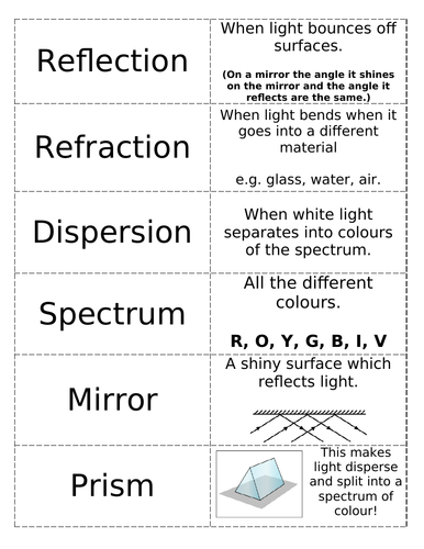 Light Key Words Match Up/Glossary (Activity) - (KS3) Light | Teaching ...