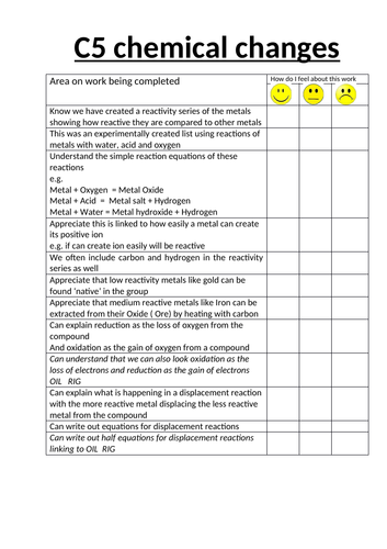 New 9-1 GCSE Chemistry/Science C5 Chemical changes full topic ...