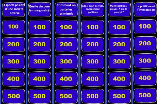 Revision and Translation Game- A Level French- Year 2 Topics | Teaching ...