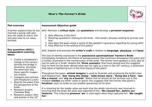 GCSE 9-1 Poetry Revision Unit Exemplar Farmer's Bride Mew | Teaching ...