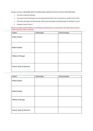 Why did Elizabeth I never marry? Treasure Hunt! | Teaching Resources
