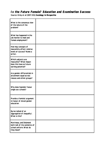 GCSE Sociology - Education revision | Teaching Resources