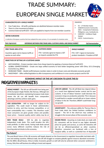 A-Level - Economics - European Single Market | Teaching Resources