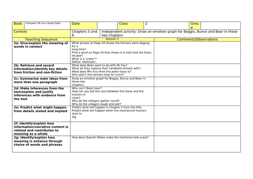 Roald Dahl Fantastic Mr Fox Guided Reading Plan | Teaching Resources