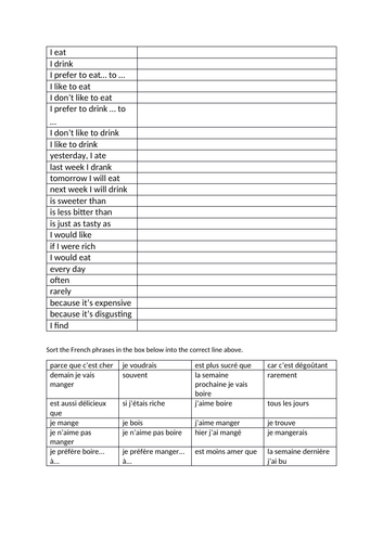 Key phrases French food | Teaching Resources