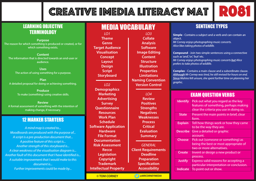 Creative iMedia R081 Literacy Mat | Teaching Resources