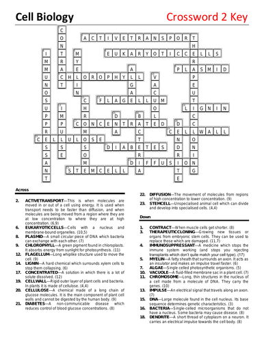 B1 Cell Biology Glossary and 3 crosswords (AQA 9-1 GCSE Science ...