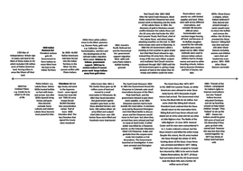 Making of America Native American Timeline of Persecution | Teaching ...